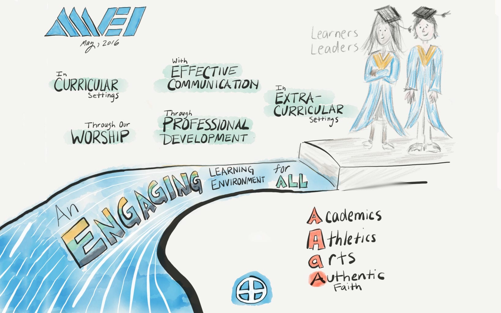 MEI Vision for 2016 - 2019 - Blog - MEI Schools